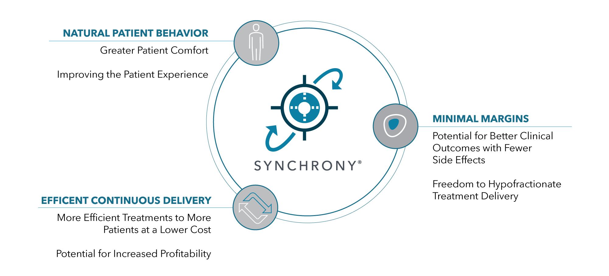 Synchrony | Accuray