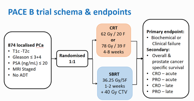 SBRT for Prostate Cancer: Understanding the PACE-B Trial
