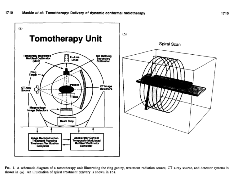TomoTherapy History - Accuray