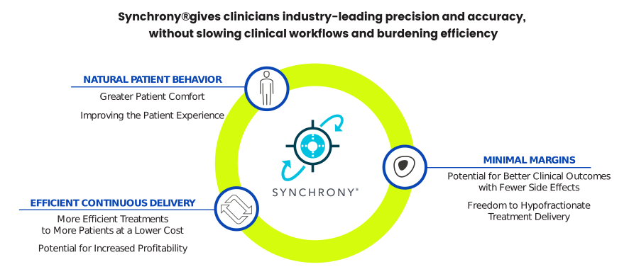 Synchrony | Accuray