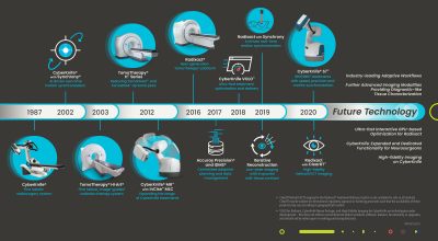 Innovation for Radiotherapy | Accuray