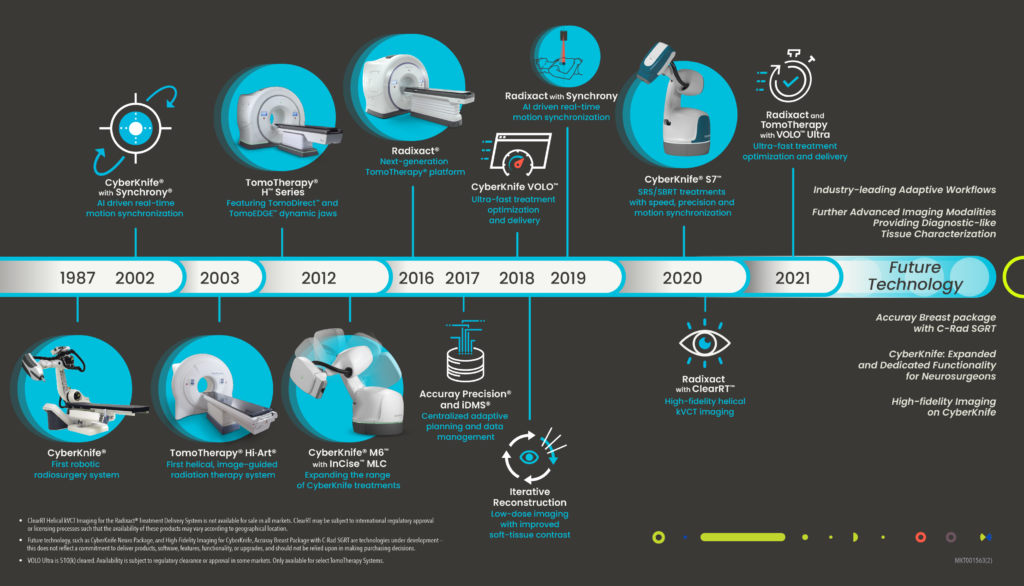 Accuray: Innovators of Radiation Therapy for Cancer